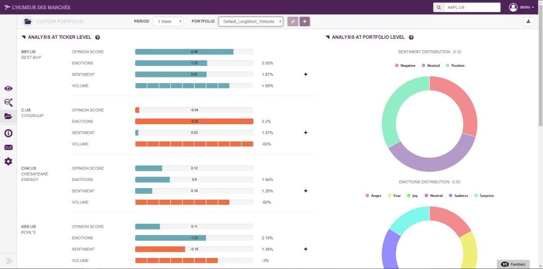 SESAMm lève 2,6 millions pour mesurer l'émotion des marchés
